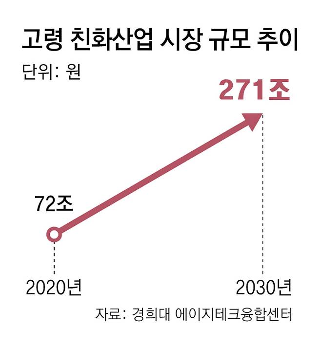 Ai로 집에서 부정맥 관리 어깨 부담 줄여주는 ‘조끼형 로봇도