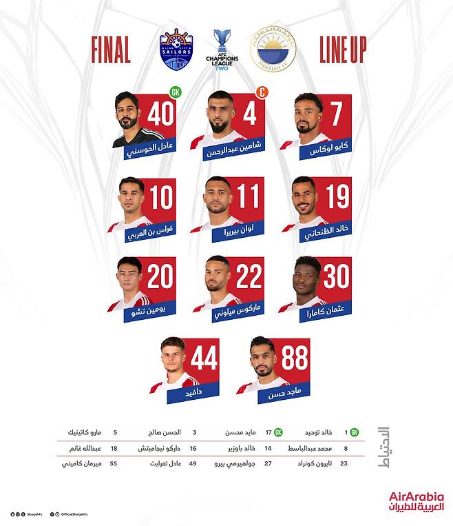 [ACL2 리뷰]"땡큐 조유민!" FC서울, 천신만고 끝에 ACLE 본선 직행 확정…97분 극장골 샤르자, 라이언시티 2-1 꺾고 ACL2 우승