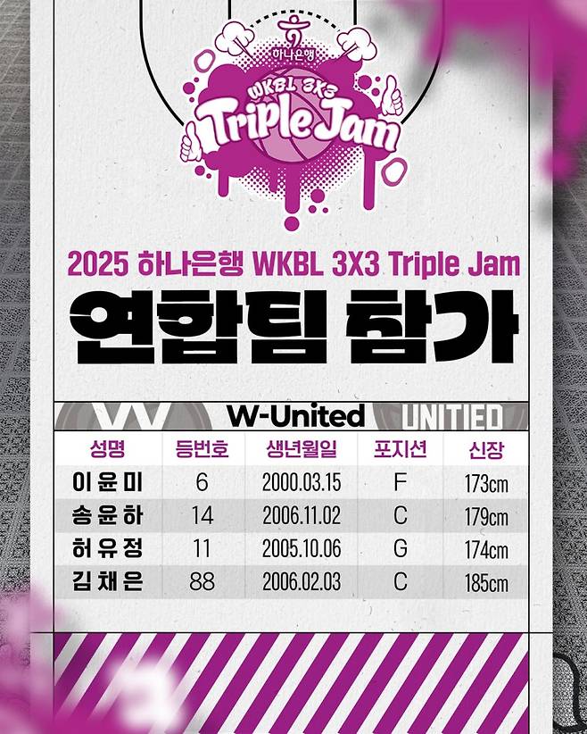 ‘송윤하·허유정 합류’ 연합팀, WKBL 3x3 트리플잼 1차 대회 출전