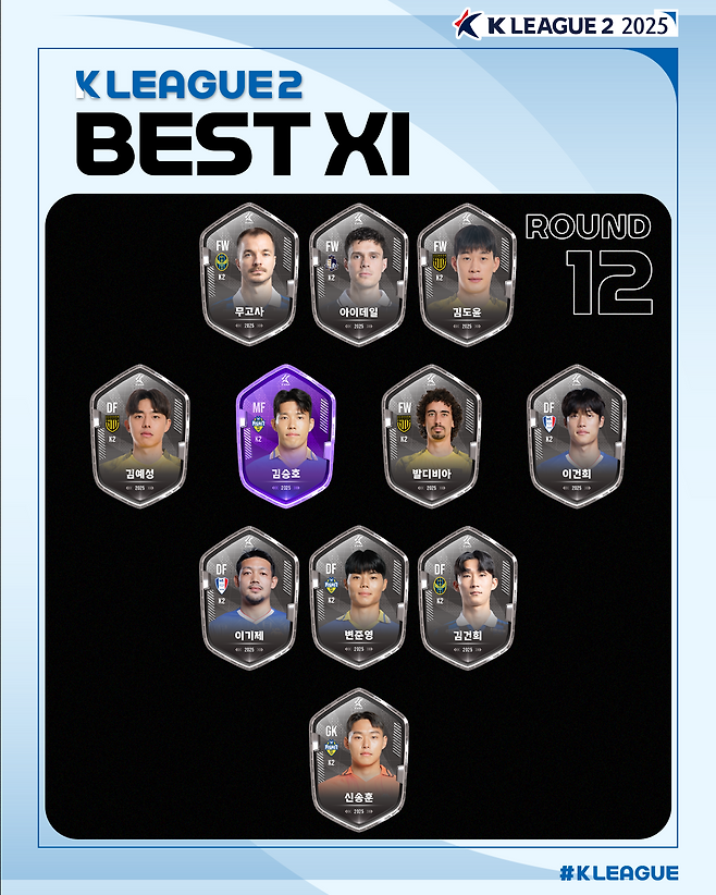 ‘2골 1도움’ 안데르손(수원FC), ‘하나은행 K리그1 2025’ 14라운드 MVP…K리그2 MVP는 김승호(충남아산)