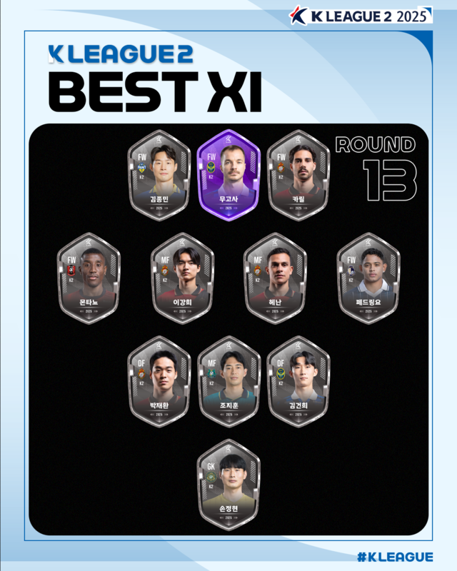 [공식 발표] '멀티골' 울산 에릭 & 인천 무고사, 나란히 K리그1・2 라운드 MVP 선정