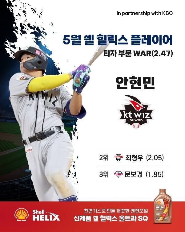kt 안현민·SSG 앤더슨, KBO 5월 쉘힐릭스플레이어로 선정