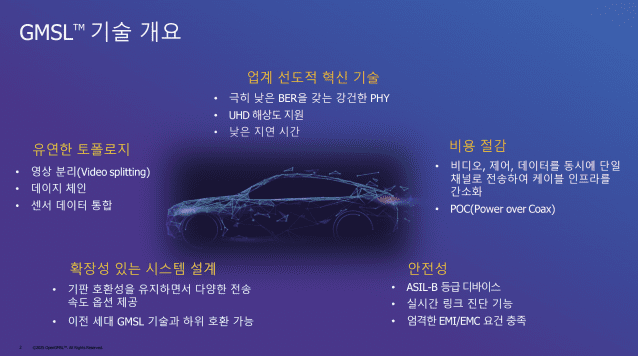 첨단車 연결성 혁신 협회 '오픈GMSL' 출범⋯현대·퀄컴 등 참여