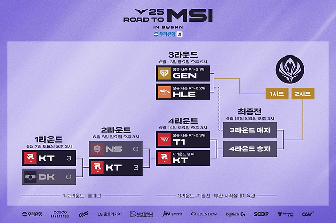 부산서 펼쳐질 LCK MSI 선발전…밴쿠버행 두 장 티켓 주인공 가린다