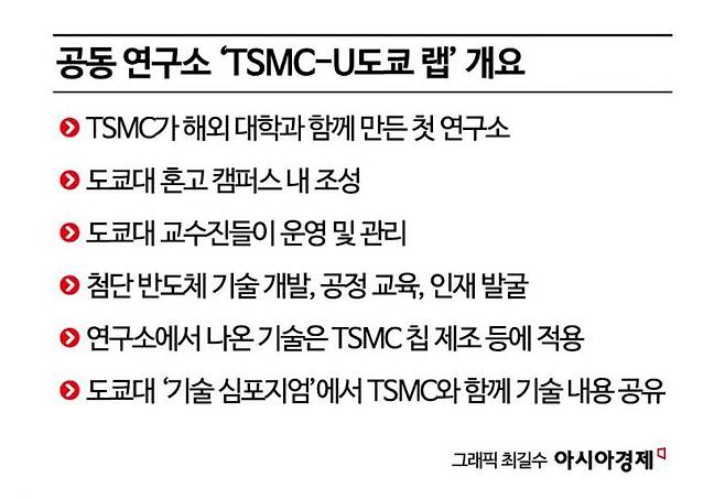 [대만칩통신]'6년 동행' 도쿄대와 공동 연구소 세운 TSMC…강해지는 日과의 밀착