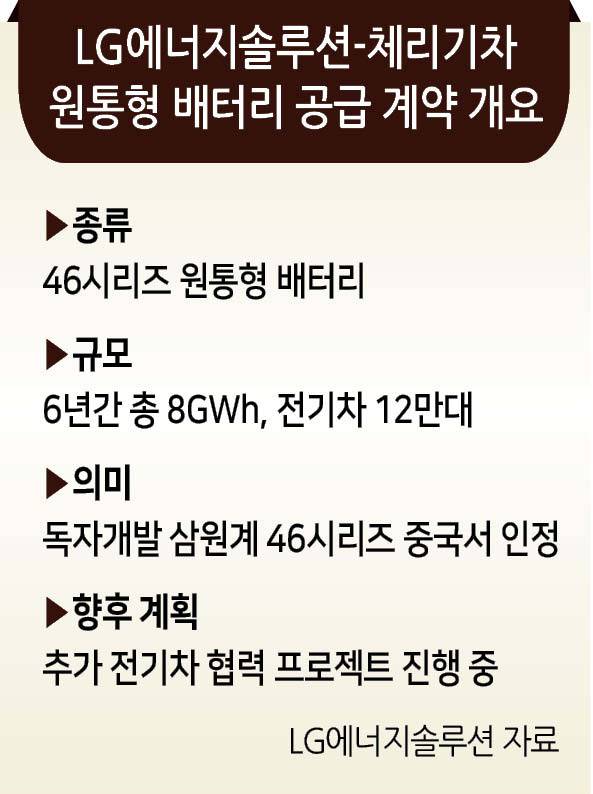 LG엔솔 원통형 배터리, 中시장 뚫었다