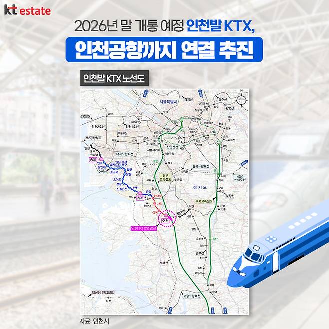 KTX가 바꾸는 투자 지도, 2025~2030 개통 예정 7곳 | KT 에스테이트
