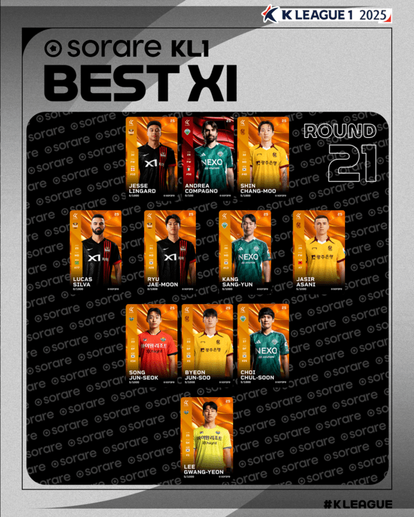 '멀티골' 콤파뇨(전북), '하나은행 K리그1 2025' 21라운드 MVP.. K리그2 MVP는 박창준(부천)