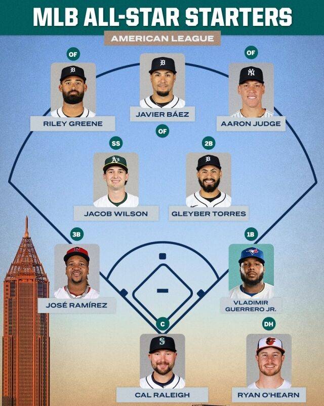 '저지 vs 오타니' 신들의 전쟁 열린다, 2025 MLB 올스타전 선발 선수 공개…다저스·디트로이트 최다 배출