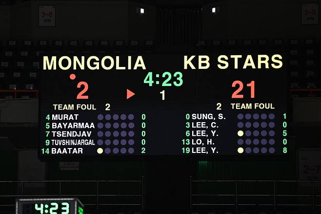 [WKBL 퓨쳐스리그] 시작부터 달랐던 KB, 몽골 제압