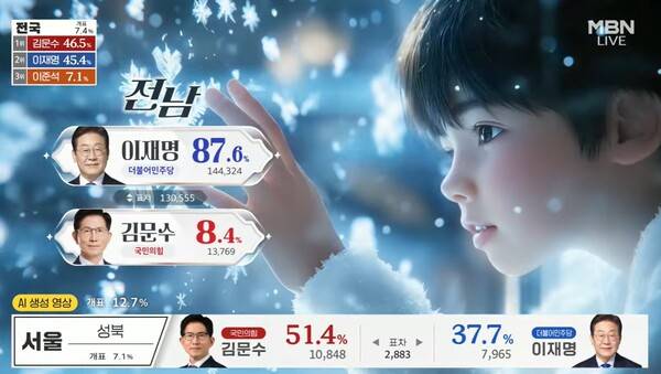 "AI 기반 방송사로 거듭나겠다" MBN 계획 살펴보니