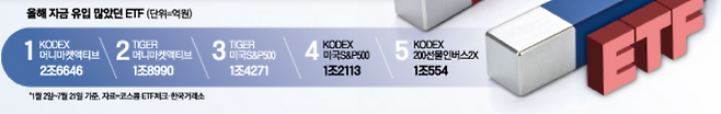 “진짜 초보도 수익 볼 수 있나요”…ETF 1000개 시대, 테마 광풍 속 생존법은?