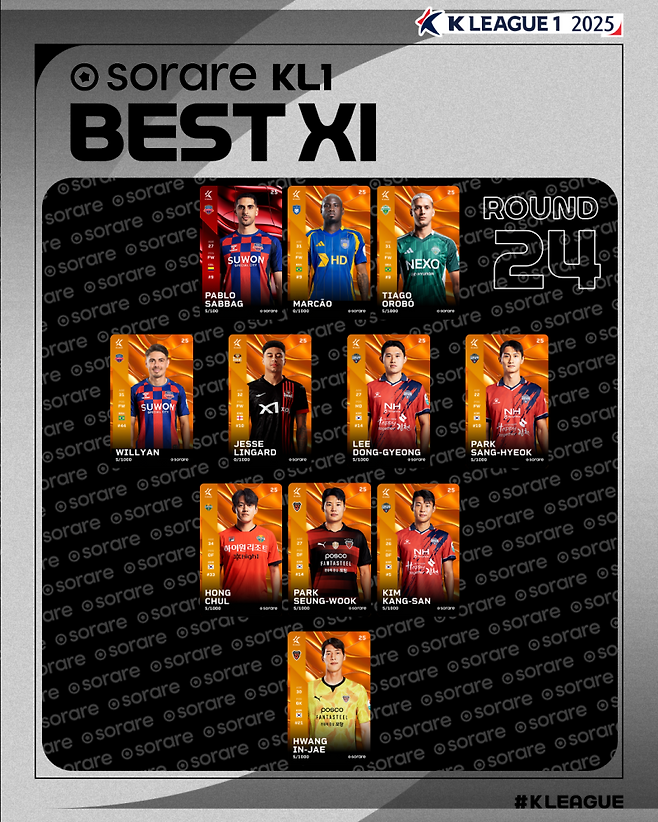 ‘3연승’ 수원FC, 베스트 매치 선정…싸박은 24R MVP [공식발표]