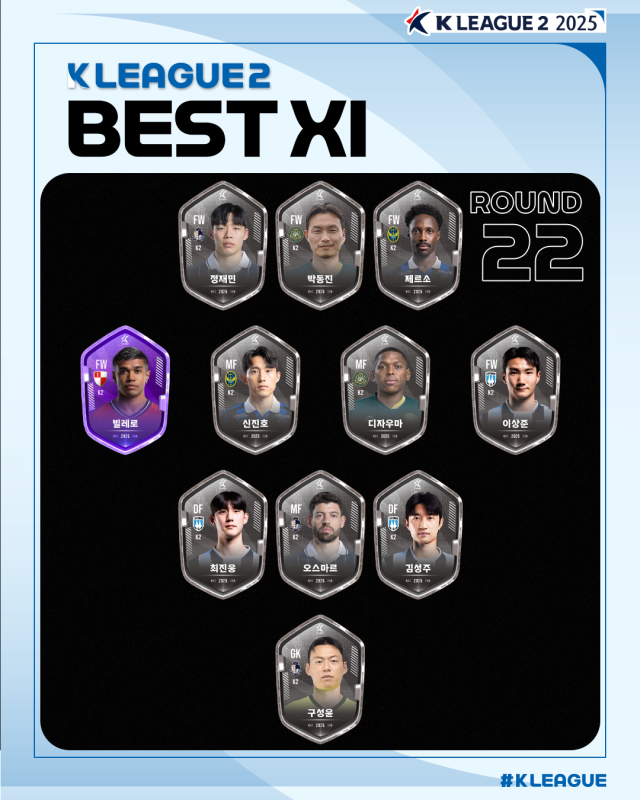 '2G 연속골' 수원FC 싸박, 24라운드 MVP 선정...K2는 부산 빌레로 [공식발표]