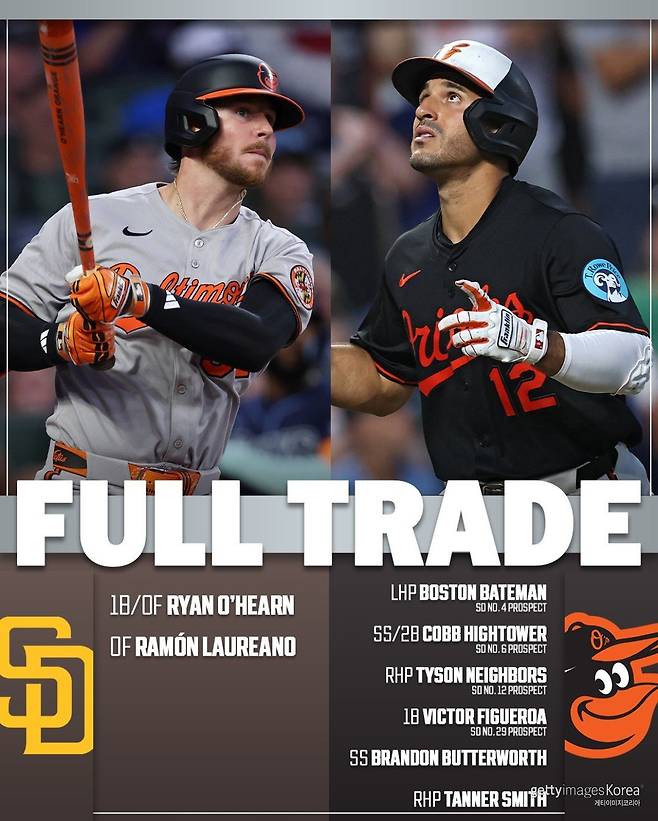 ‘매드맨이 매드맨 했다’ SD ‘5건-7대 13 트레이드’ 단행