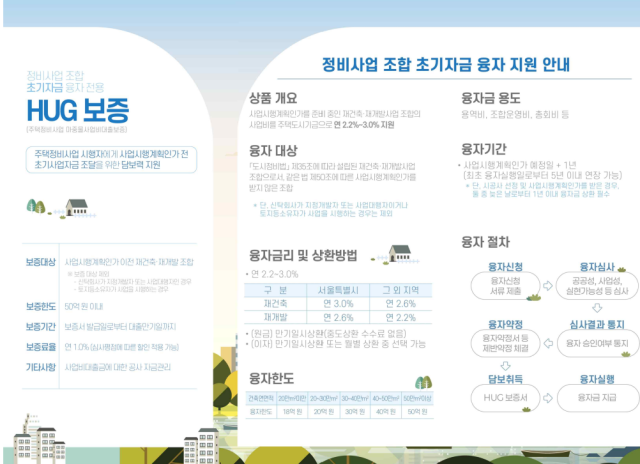 HUG, 평택1구역에 조합 초기자금 보증 첫 실시 [집슐랭]