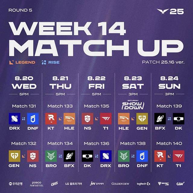 [LCK] 5라운드 앞둔 리그, T1-한화생명 2위 싸움 '관건'