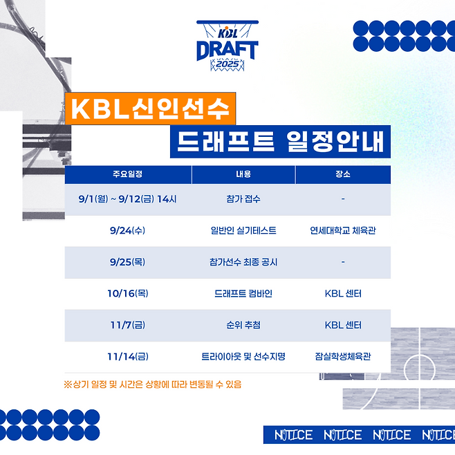 KBL, 2025 신인선수 드래프트 참가 접수