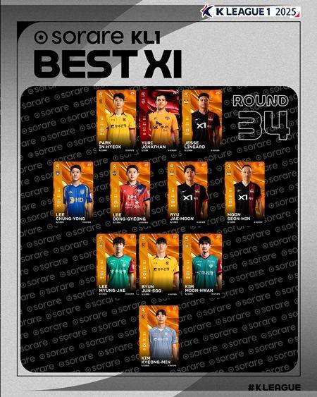 '수원FC전 멀티골' 제주 유리 조나탄, K리그1 34R MVP