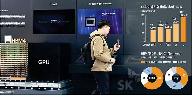 SK하이닉스, ‘10조 클럽’ 입성… “HBM, 2027년에도 초호황”