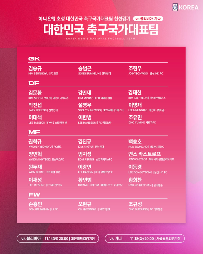 [공식발표] ‘2022 월드컵 히어로’ 조규성, 20개월 만에 복귀…홍명보호, 11월 A매치 명단 발표