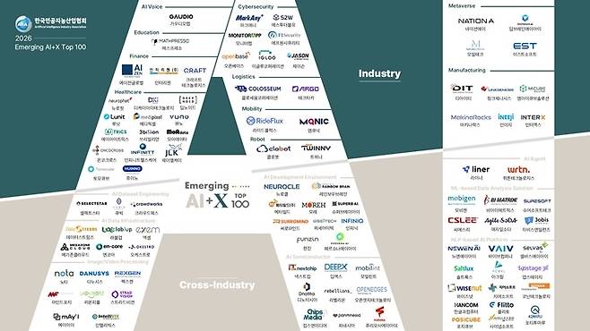 에스투더블유, ‘2026 Emerging AI+X Top 100’ 사이버보안 부문 선정