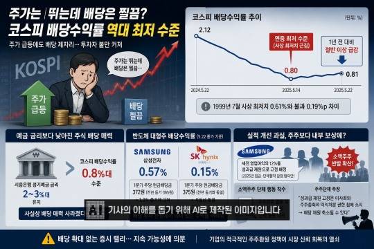 “주가는 폭등했는데 배당은 찔끔”…코스피 배당수익률 역대 최저 수준 근접