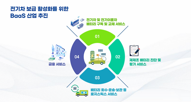 전기차 배터리 서비스 산업 육성 민·관 머리 맞댄다