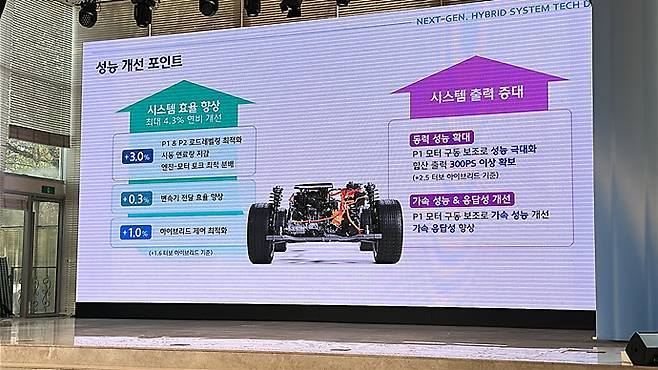 영상 전기차 고민 끝 현대차 하이브리드가 진짜 대안인 이유 글로벌오토뉴스