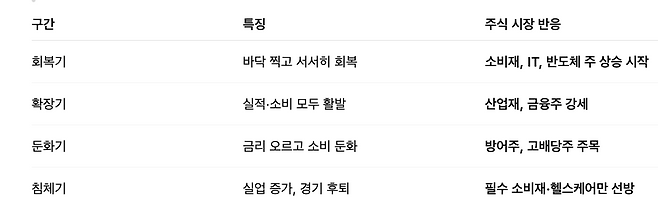 어떤 주식 종목이 언제 오르는지 알 수 있다면 주식 알아가기