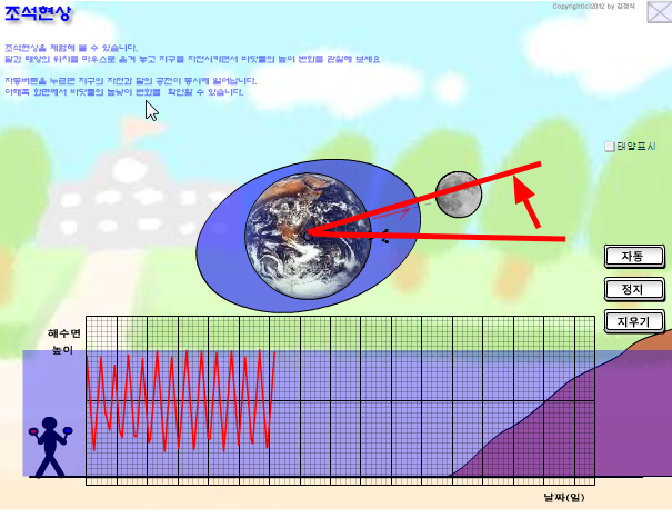 조석현상 가상실험2 밀물썰물만조간조사리조금 달의 위상변화
