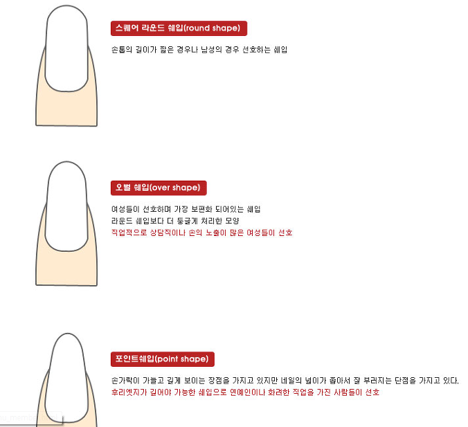 네일쉐입종류 기본케어 인조손톱 붙이기 대구 네일공예자격증 수강
