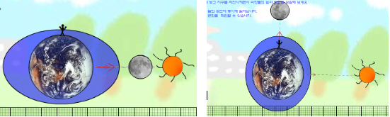 조석현상 가상실험2 밀물썰물만조간조사리조금 달의 위상변화
