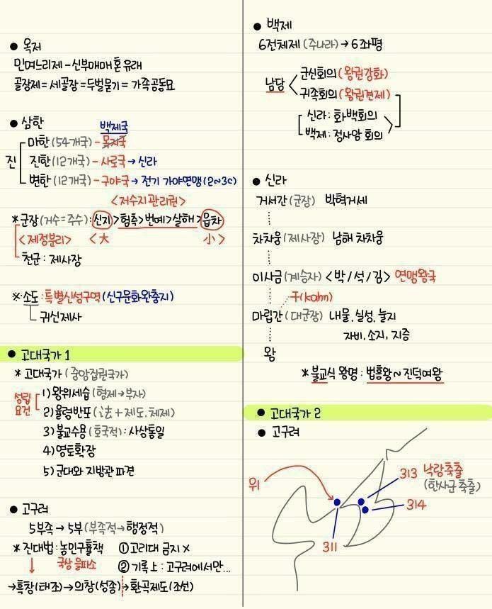 한국사 요약정리 한국사 요약노트 한국사 요약집 한국사 고급 요점정리