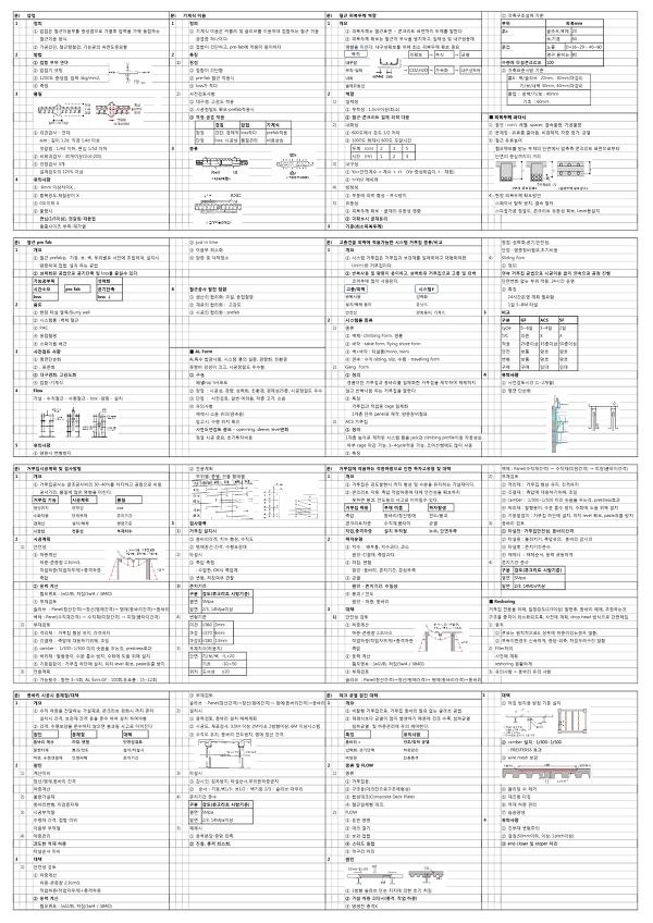 건축시공기술사 서브노트Ⅱ답안형