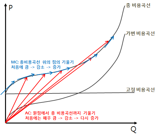 김과장의 3rd Party Memory 7월 2020