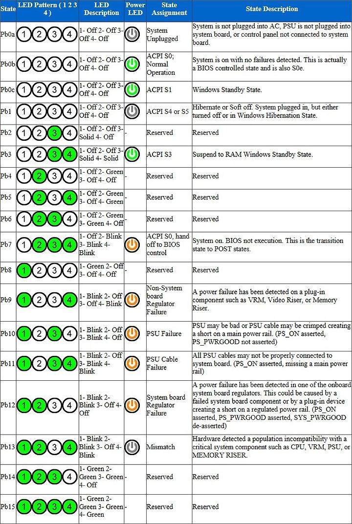 Dell Troubleshooting Lights 3 And 4 | Americanwarmoms.org