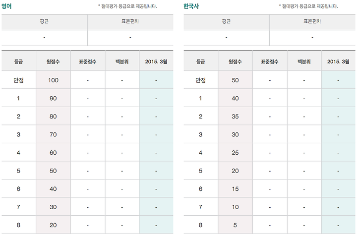 → 2016년 3월 고1 모의고사 문제 답 해설 등급 영어듣기 Hwp한글파일