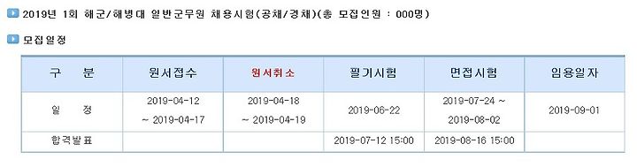2019 군무원 채용 육군 해군 공군 국방부 군무원 채용