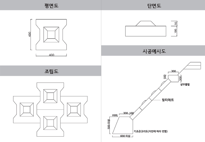 교대보호블럭 I형 및 I형 호안블럭 및 알아보기