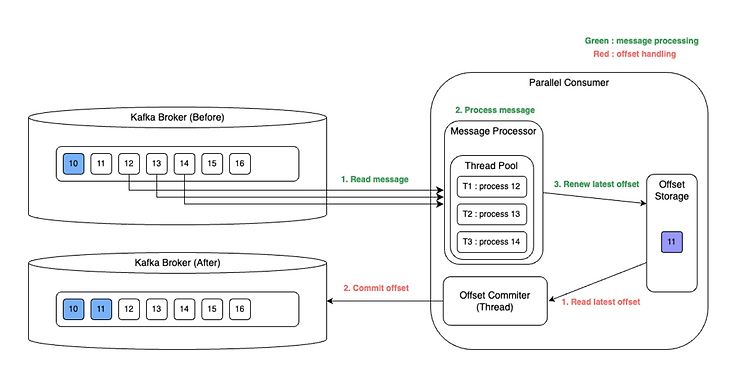 Google Kubernetes Engine: Types of IAM roles :: 여정민의 블로그