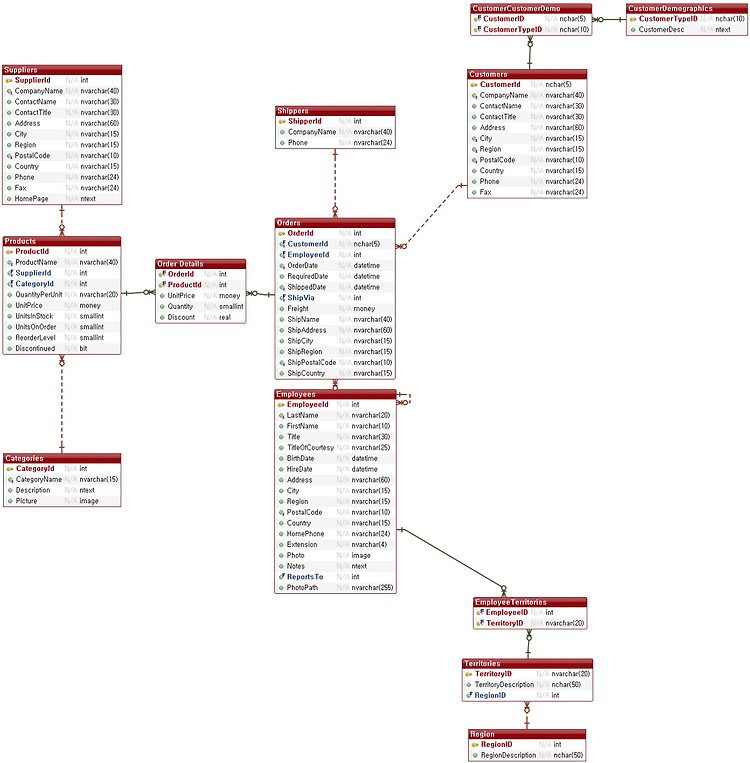 [C# 12와 .NET 8] 10. Entity Framework Core — CLIEL LAB