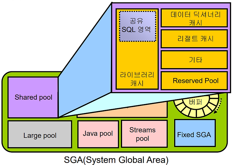 04. Shared Pool — JORDY