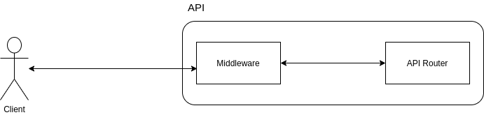 [FastAPI] 15. FastAPI를 Serverless로 배포하는 방법 - Mangum