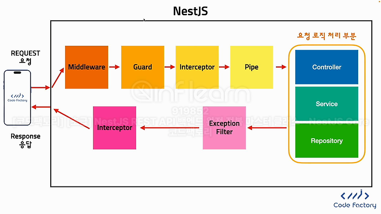 [Nest] Exception Filter 구현 — Mini