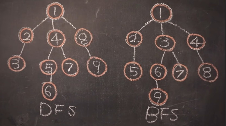Algorithm #1 DFS / BFS 개념 정리 — 걸어서 개발속으로
