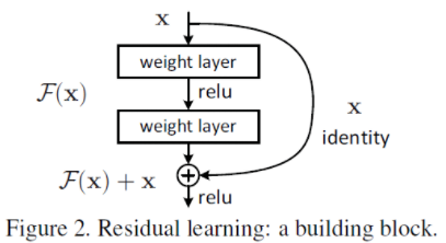 ResNet 구조 이해 및 구현 — 준세 단칸방