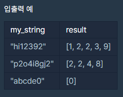 [프로그래머스] 문자열 정렬하기 (1) — 코딩지식하우스