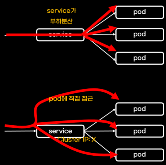 [kubernetes] Service (Headless Service, ExternalName), Endpoint — study ...