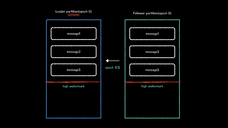 [Spring Boot, Database] Spring Boot + Redis 제대로 활용하기(2)